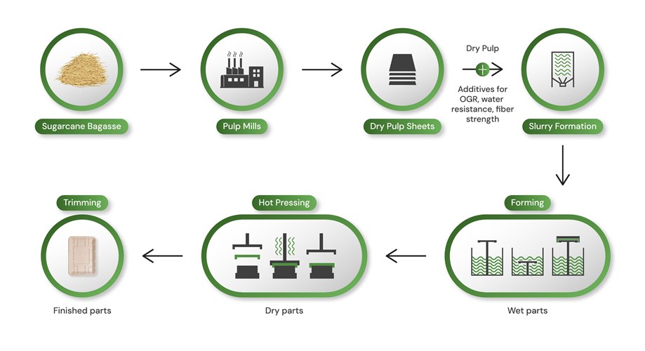 Molded Fiber - Cirkla Inc